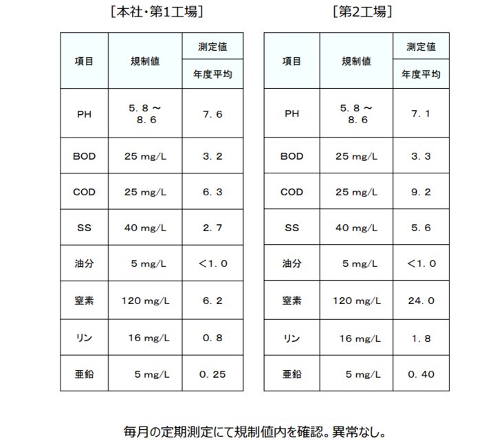 環境への取り組み | サステナビリティ | 京三電機株式会社 | Kyosan Denki
