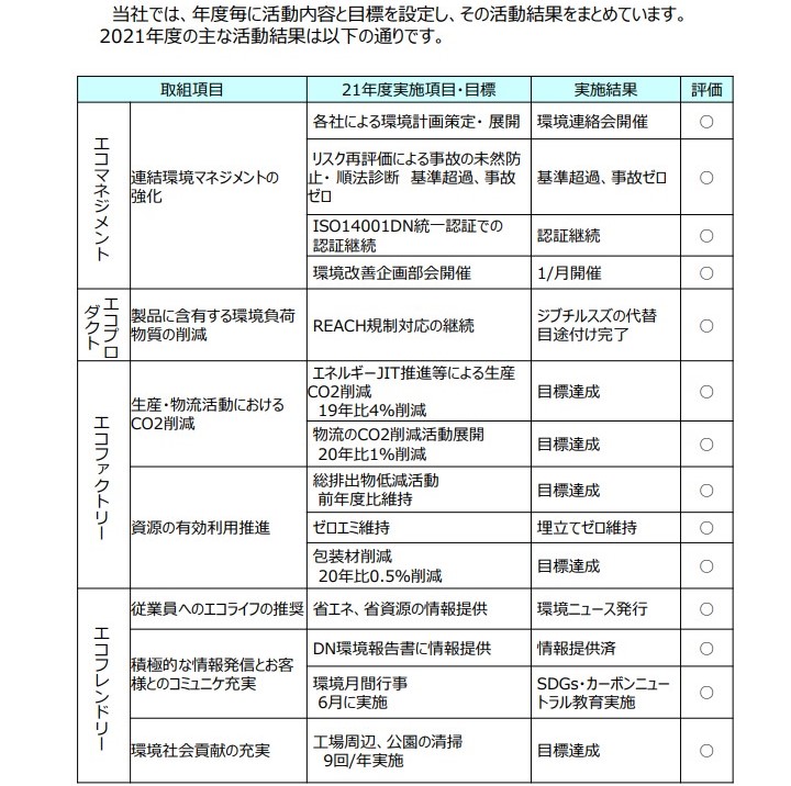 環境への取り組み | サステナビリティ | 京三電機株式会社 | Kyosan Denki
