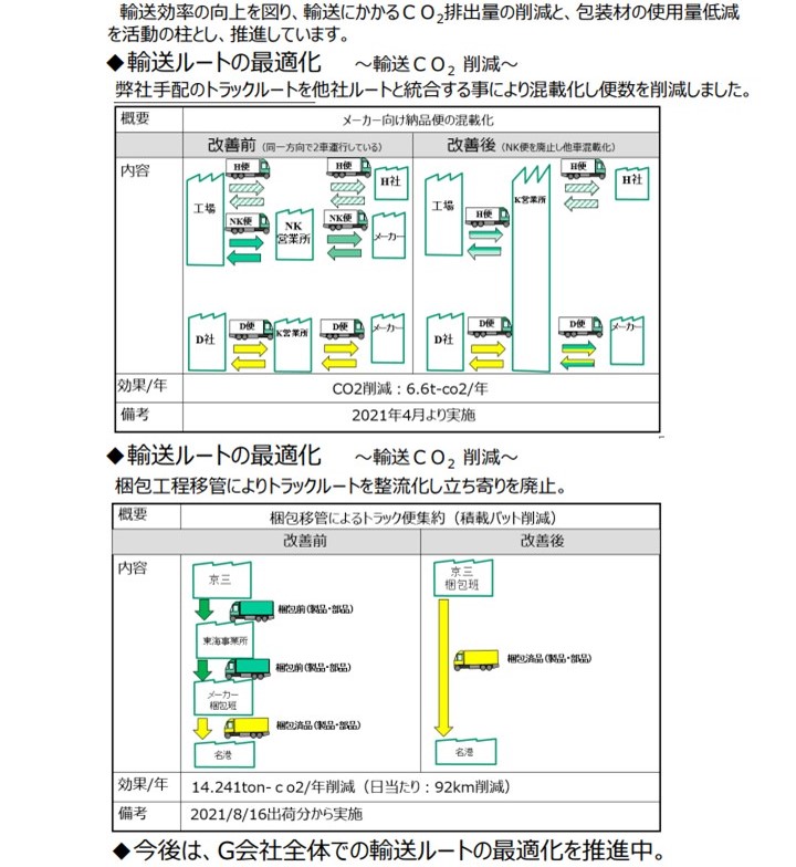 環境への取り組み | サステナビリティ | 京三電機株式会社 | Kyosan Denki
