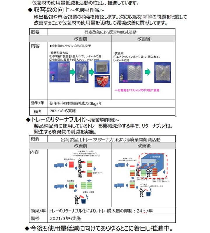 環境への取り組み | サステナビリティ | 京三電機株式会社 | Kyosan Denki